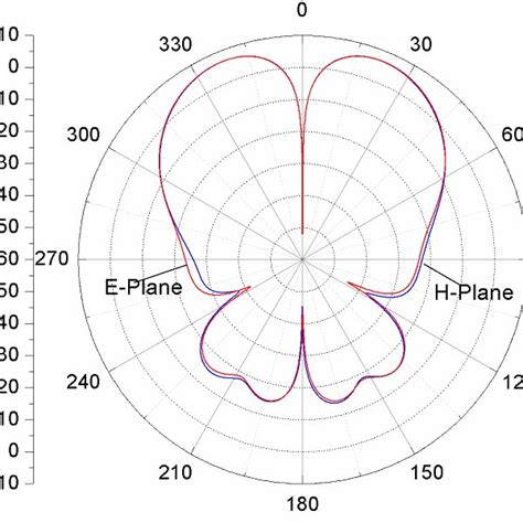PDF Circularly Polarized Conical Beam Microstrip Patch Antenna At S Band
