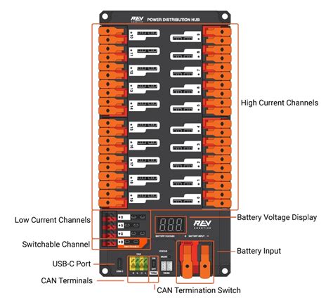 Getting Started With The Power Distribution Hub Rev Ion Control