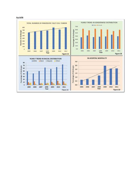 A FIG B FIG C FIG D Download Scientific Diagram