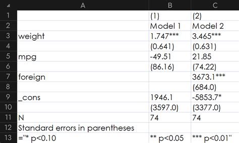 Stata 回归结果输出之 Esttab 详解（更新版）stata Esttab Csdn博客