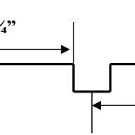 Standard Groove Design Download Scientific Diagram