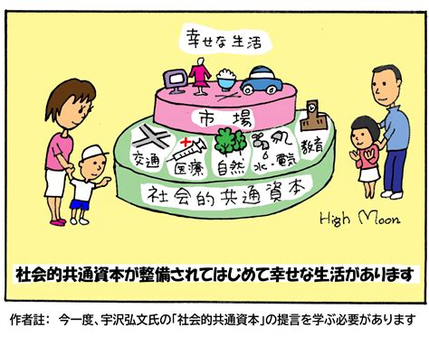 ゴミック新作集14 14 社会的共通資本 ハイムーン工房