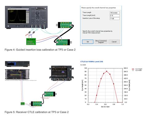 Usb40 Compliance 測試解析 發送端測試篇 克達科技股份有限公司