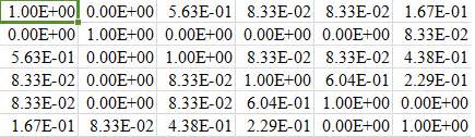 Python Clustering Categorical Data Using Jaccard Similarity Stack Overflow