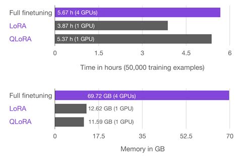 Finetune Models ⚡️ Lightning Ai
