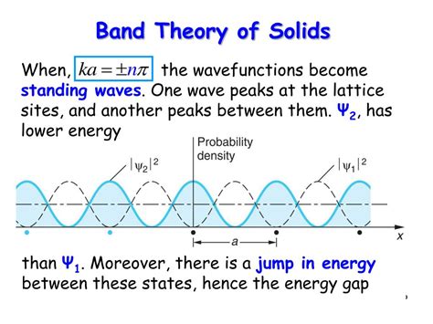Ppt Solid State Physics 3 Powerpoint Presentation Free Download Id442821