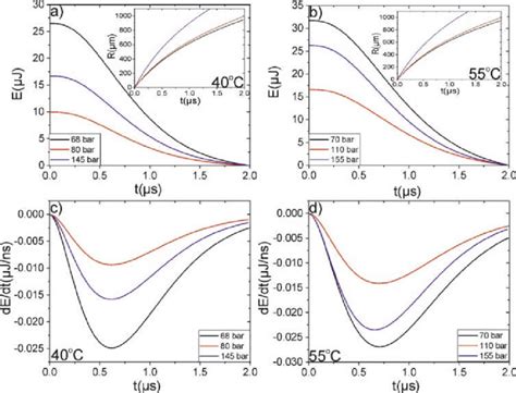 Ab Dependences Of The Shock Wave Energy And Shock Wave Radius See