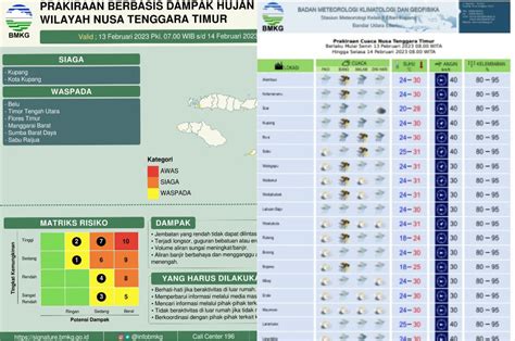 Ini Prakiraan Cuaca Wilayah Ntt Senin 13 Februari 2023 Koran Ntt