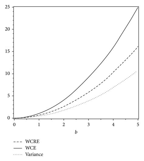 On Shift‐dependent Cumulative Entropy Measures Misagh 2016 International Journal Of