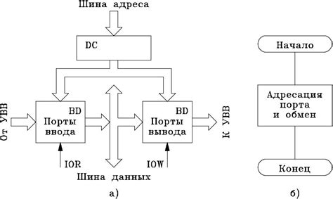 Методы обмена данными