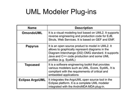 6 Architetture Software Model Transformation Ppt