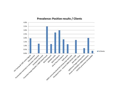 Common Outcomes Measurement Framework Ppt