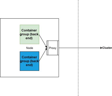 From Confused To Proficient Three Key Elements And Implementation Of