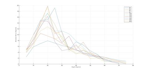 Python Why The Aruco Marker Detection Gives Strange And Counter