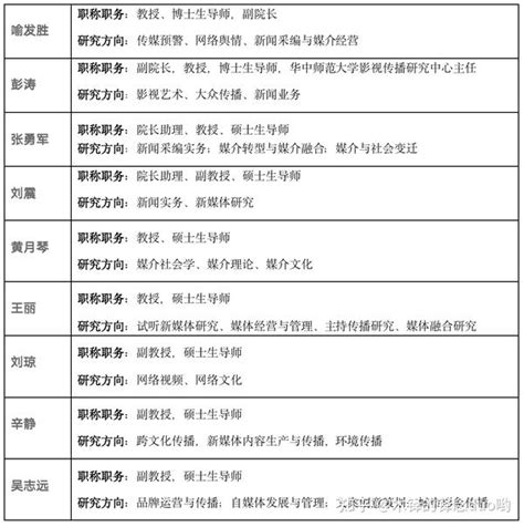 华中师范大学新传考情分析 知乎