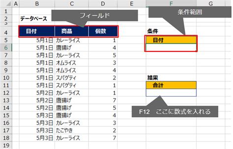 【excel】データベース関数シリーズ！条件を満たすデータを合計する！dsum関数 ひらちんの部屋