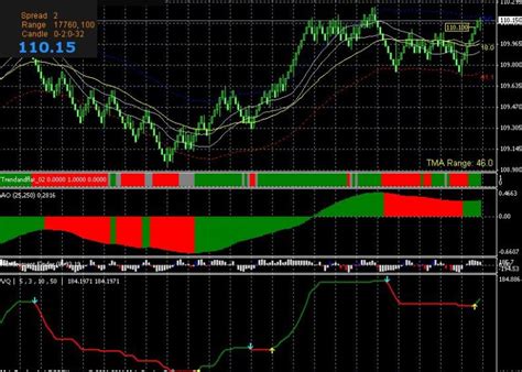 Vq Bars Indicator For Mt4