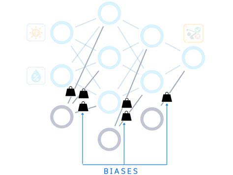 Multilayer Perceptron Explained A Visual Guide With Mini 2d Dataset