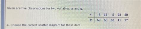 Solved Given Are Five Observations For Two Variables X And