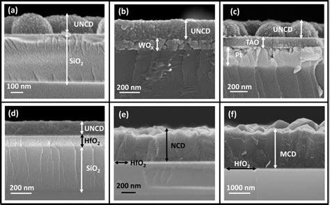 Sem Cross Section For Different Diamond Films On Si Substrates With Download Scientific Diagram
