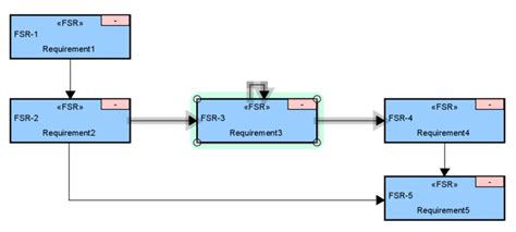 Safety Concept Diagrams — Astah System Safety And Astah Sysml 800