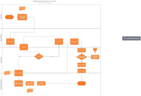IT Business Analyst