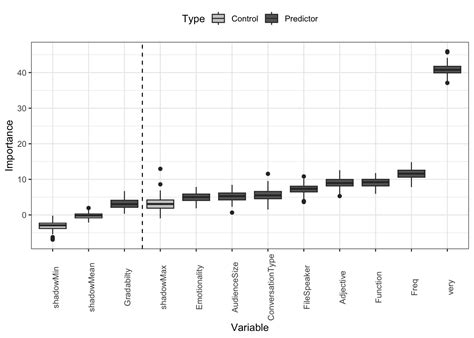 Tree Based Models In R Language Technology And Data Analysis Laboratory Ladal