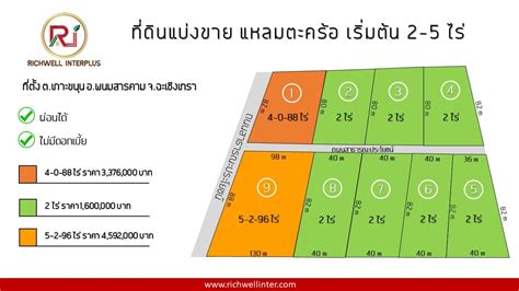 🔔 ขายที่ดินผ่อนได้ ราคาถูกๆ ที่ดินพนมสารคาม สด ผ่อน