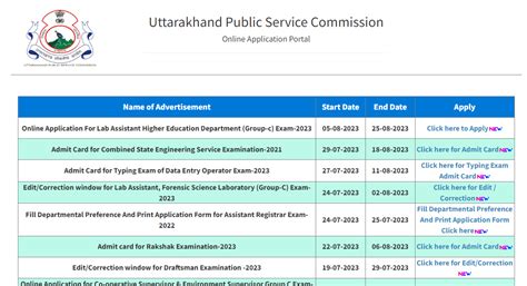 UKPSC Lab Assistant Recruitment 2023 Apply Online Last Date