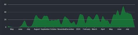 flowfuse dashboard vs ui builder a comprehensive comparison flowfuse