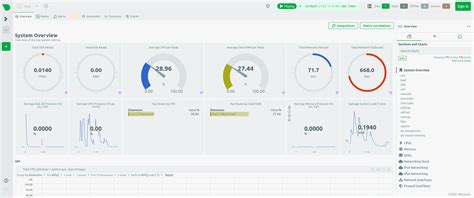 Zabbix、netdata和glances，做最简单的系统资源监控netdata对比zabbix Csdn博客