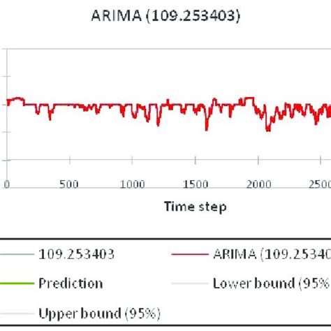 He Data Plot With Predicted Values Download High Resolution Scientific Diagram