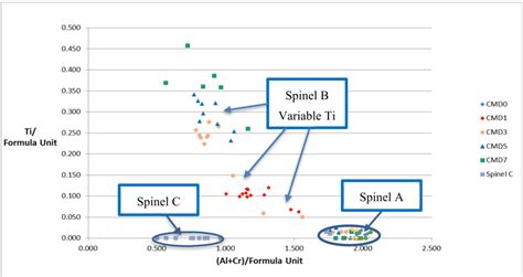 Figure 2 From The E ﬀ Ect Of Titanium Oxide Additions On The Phase