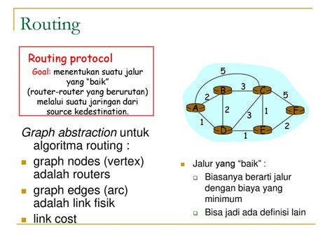 NETWORK LAYER Fungsi Dan Routing Ppt Download
