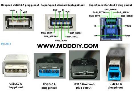 All You Need To Know About Usb 3 0 Motherboard Connector Pinout