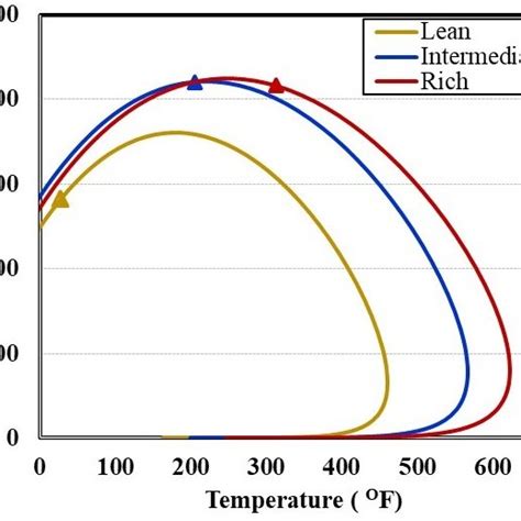 Pdf Understanding And Modeling Of Gas Condensate ﬂow In Porous Media