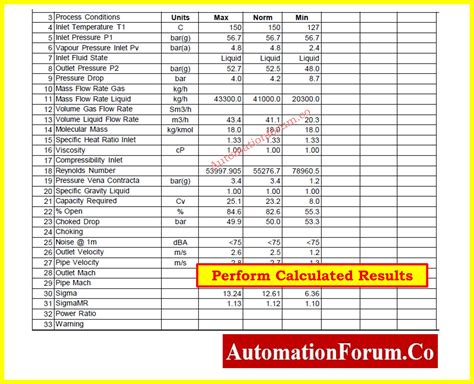 How To Prepare Control Valve Datasheets A Step By Step Procedure For