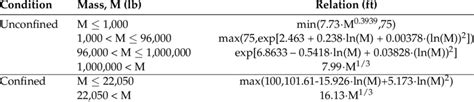 Proposed Hd 13 Explosives Safety Separation Distances English Units