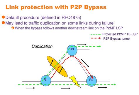 P2MP MPLS TE Fast Reroute With P2MP Bypass Tunnels Ppt Download