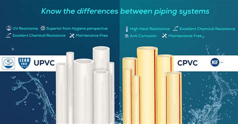 Upvc和cpvc管材的异同 Sam Uk 管件 管材 管件配件