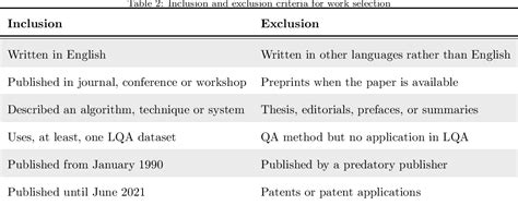 Table 2 From A Survey On Legal Questionanswering Systems Semantic
