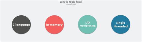 Redis 多线程网络模型全面揭秘 编程札记 Segmentfault 思否