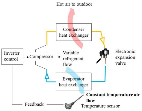 Ac Temperature Sensor Location At Douglas Reddin Blog