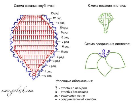 Связать клубнику крючком схема и описание для начинающих