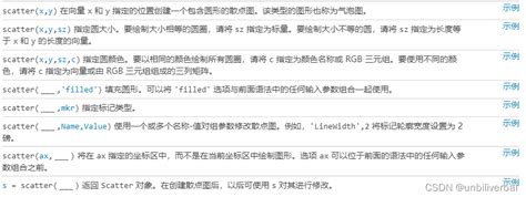 Matlab学习（一）——app的学习笔记 Ew帮帮网