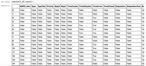Basic Statistics In Pandas Dataframe By Kasia Rachuta Medium