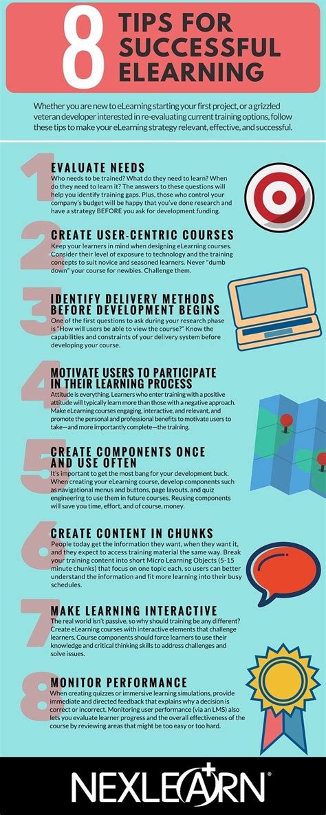 Elearning Development Challenges Faced By Solution