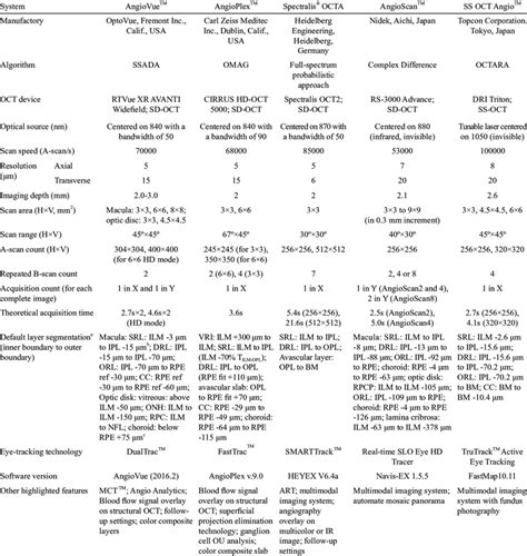Technical Characteristics Of Five Different Octa Systems Download Table