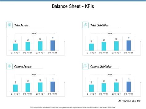 Enterprise Analysis Balance Sheet Kpis Ppt Layouts Guide Pdf