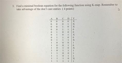 Solved Find A Minimal Boolean Equation For The Following Chegg